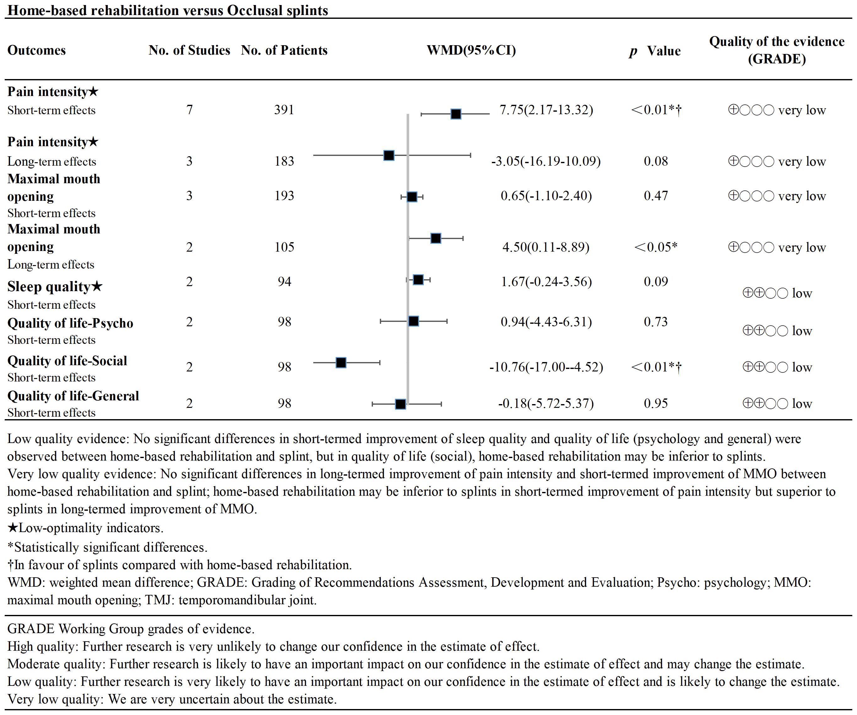 Journal of Oral & Facial Pain and Headache (OFPH)