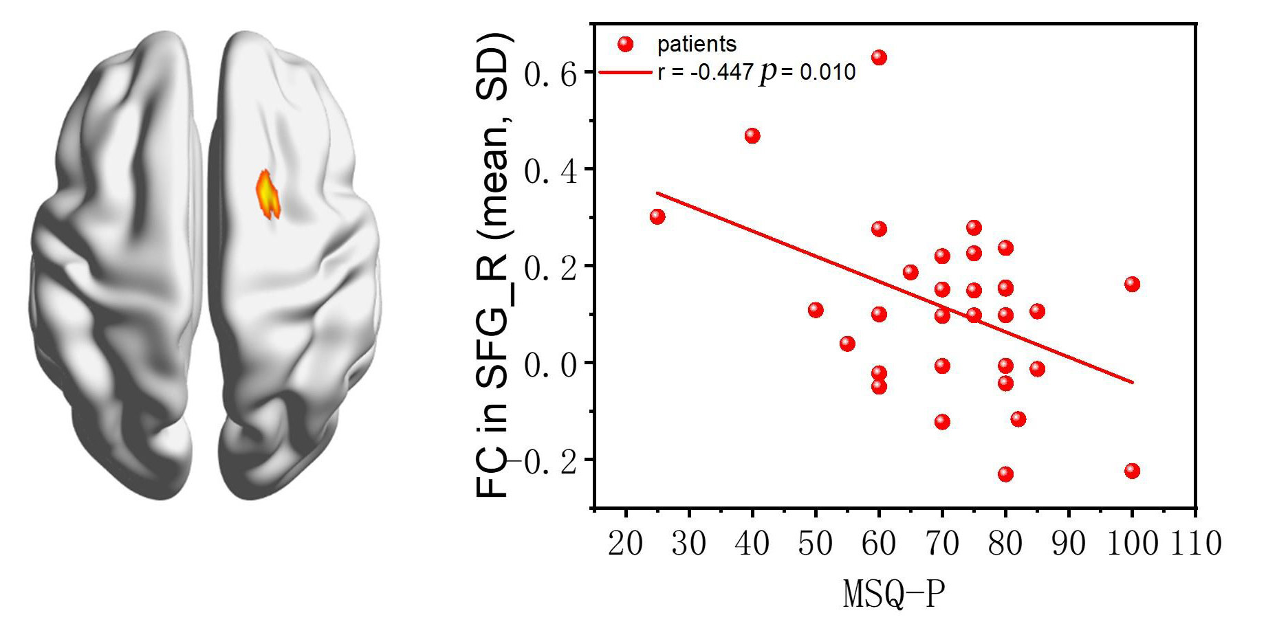 Journal of Oral & Facial Pain and Headache (OFPH)