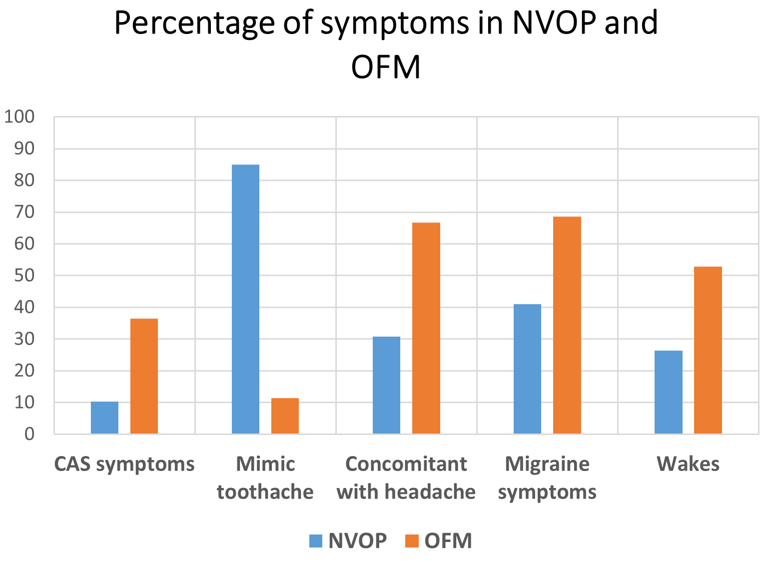 Journal of Oral & Facial Pain and Headache (OFPH)