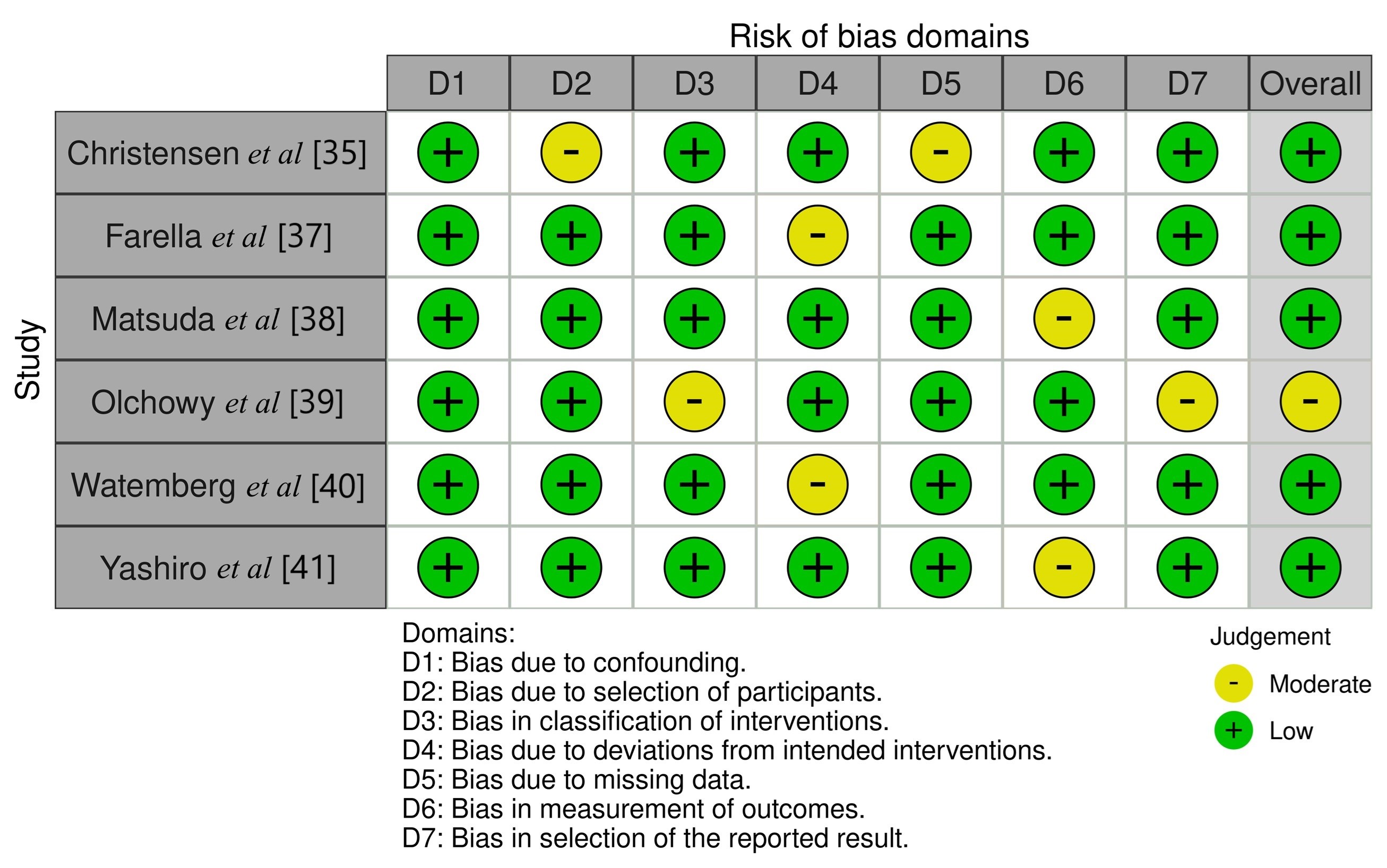 Journal of Oral & Facial Pain and Headache (OFPH)