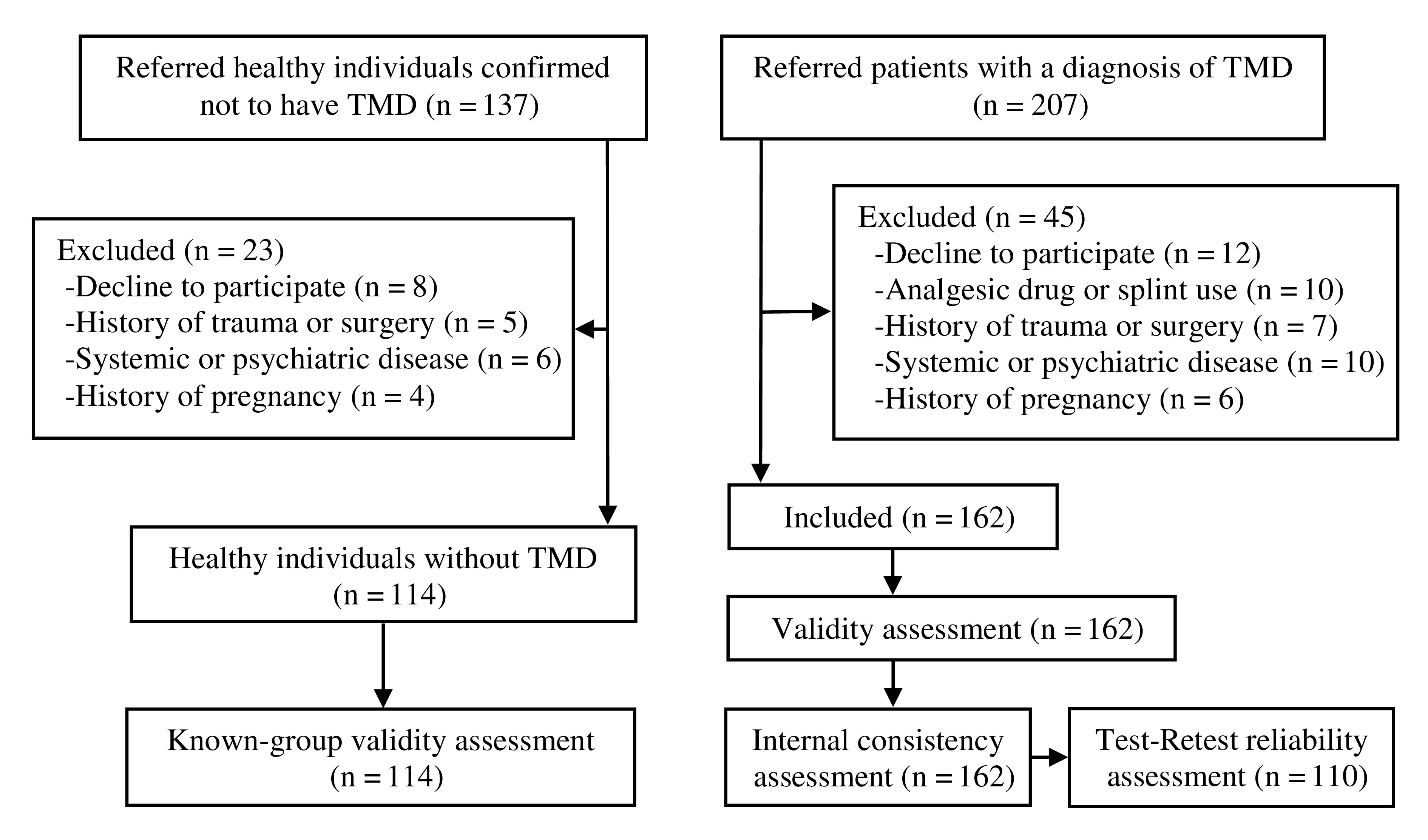 Journal of Oral & Facial Pain and Headache (OFPH)