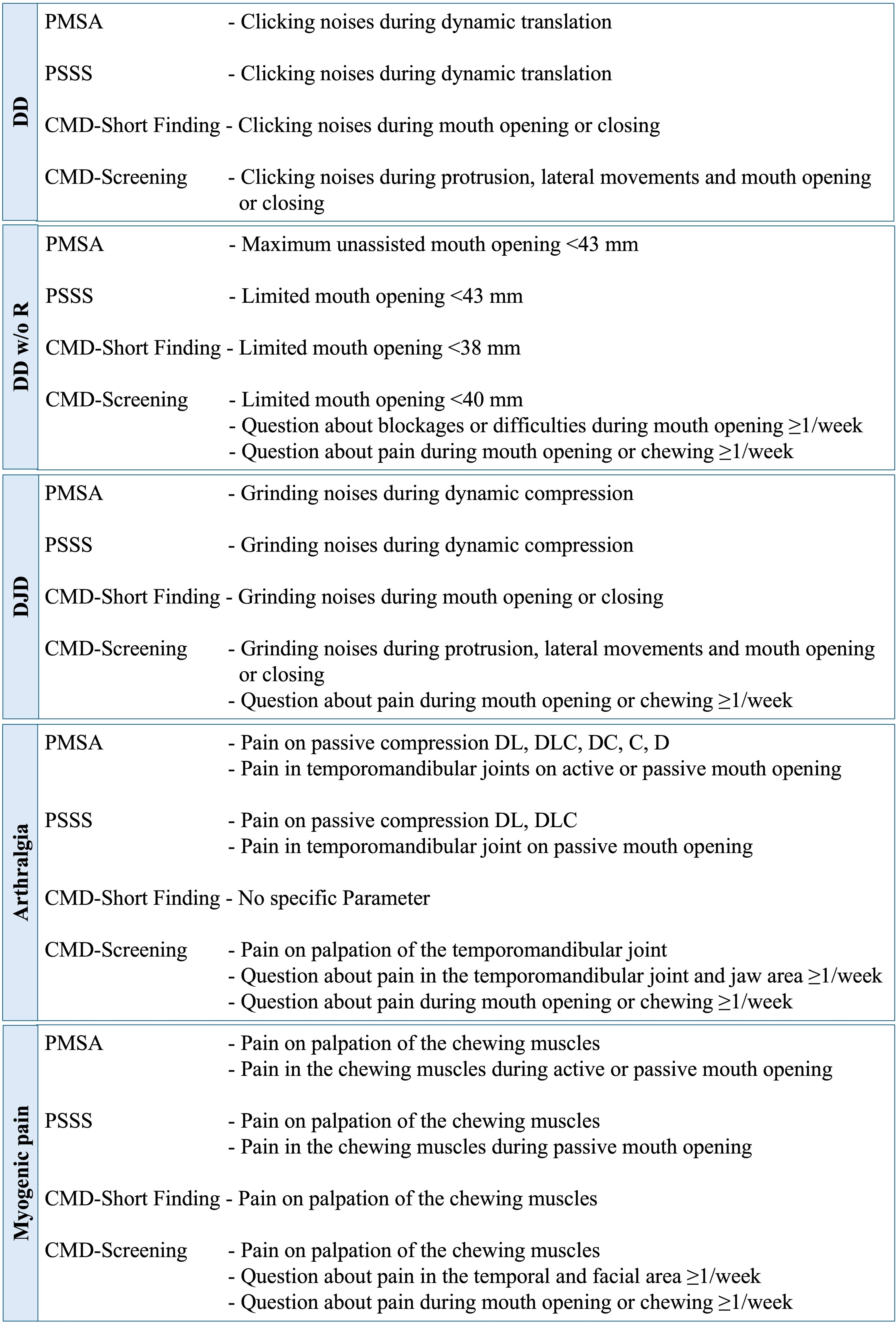 Journal of Oral & Facial Pain and Headache (OFPH)