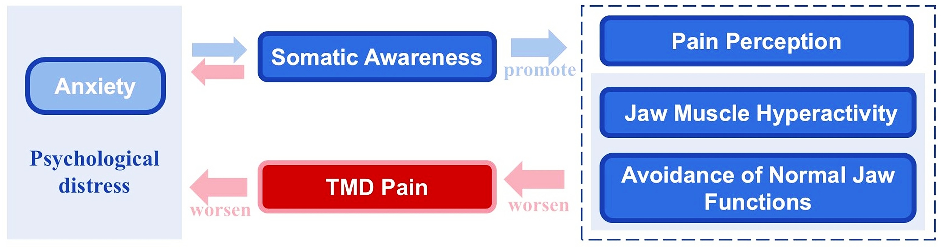 Journal of Oral & Facial Pain and Headache (OFPH)